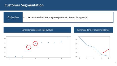 Churn Analysis Pdf