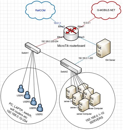 Failover With 2 Isp And 2lans Beginner Basics Mikrotik Community Forum
