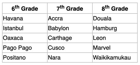 Grade Level Teams Deal — Alice Deal Middle School