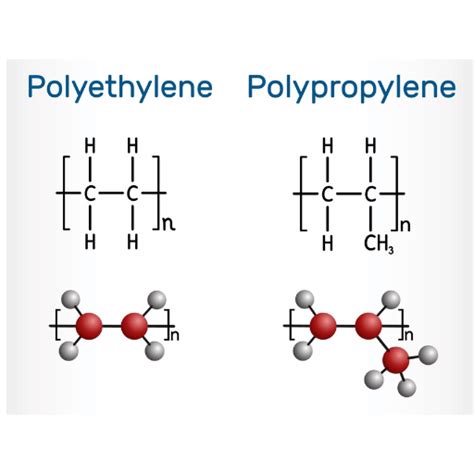 The Versatile World Of Polypropylene Understanding Its Uses And