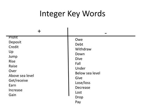 ppt integer key words powerpoint presentation free download id 6913462