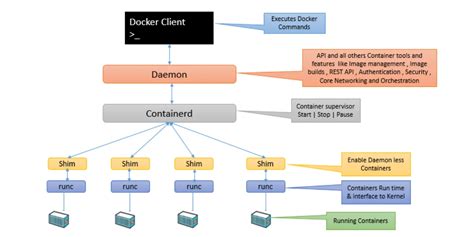What Is Docker In Devops Devops Perspective