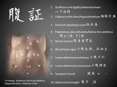 Abdominal Diagnosis All