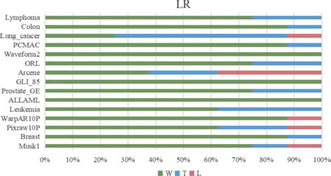 Mrmd Performs Betterequally Wellworse” Than The Compared Methods On