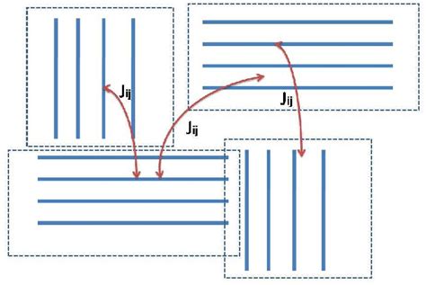 Figure 1 From Isotope Effect On Superconductivity In Josephson Coupled Stripes In Underdoped