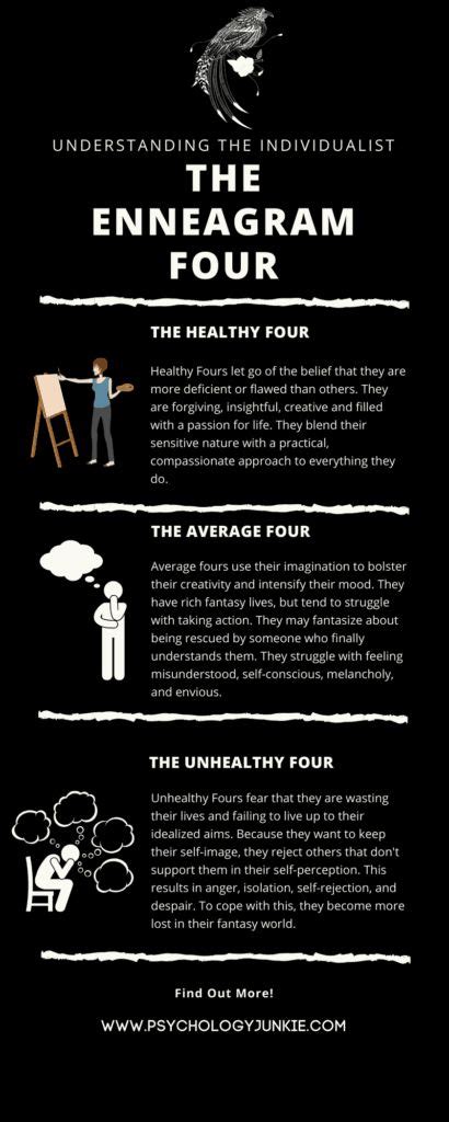 The Enneagram 4 The Individualist Enneagram Enneagram Types