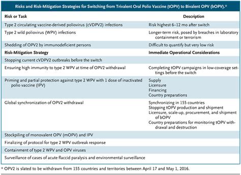 What Is The Difference Between Tetrad Bivalent Dyad And