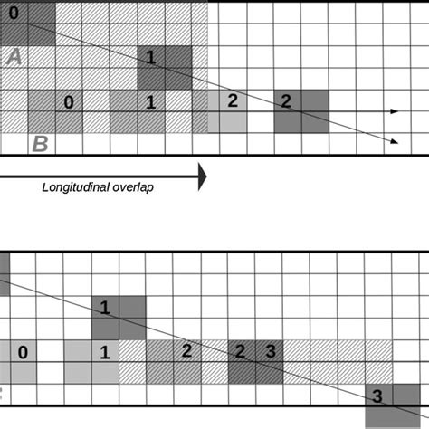 Illustration Of Overlaps For X Axis Top And Y Axis Bottom Faster