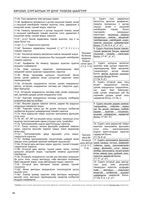 ахлах ангийн математикийн хичээлийн үнэлгээний шалгуурpdf