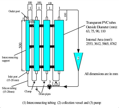 Schematic Diagram Of The Settleometer Download Scientific Diagram