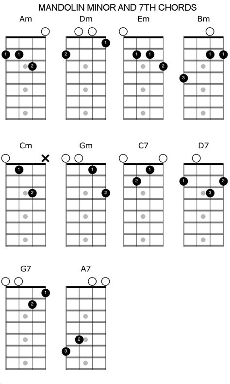 Mandolin Chords Charts Mixing A Band