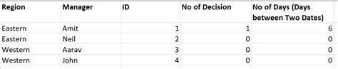 Solved Count Not Working As Expected Microsoft Fabric Community