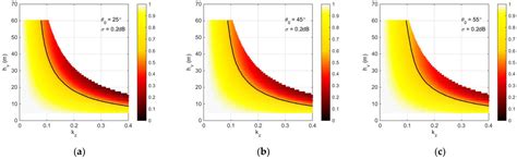 Optimization Of The Vertical Wavenumber For Polinsar Inversion Performance Based On Numerical