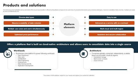 Products And Solutions Data Warehouse Service Company Cp Ss V Ppt Template