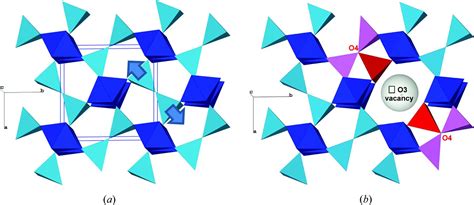 Iucr The Modulated Average Structure Of Mullite
