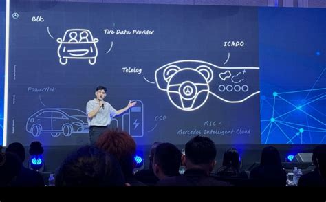 Techinnovators Daniel Geisel