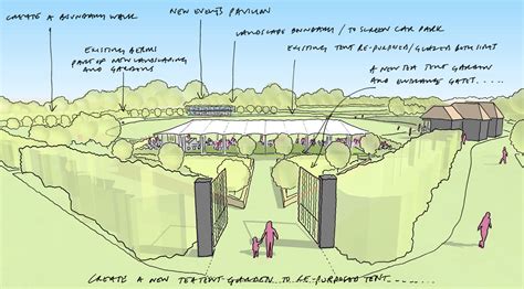 Wormsley Estate Events Masterplan And Boundary Room Robin Snell And