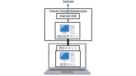 Windows11に Oracle Vm Virtualbox を入れて 仮想マシンを動かす2空仮想マシン作成+nw設定natホスト Windows11に Oracle Vm Virtualbox を入れて 仮想マシンを動かす2空仮想マシン作成+nw設定natホスト