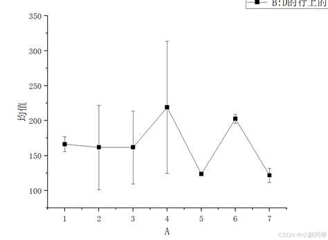 Origin画图——误差棒的制作origin画误差棒 Csdn博客