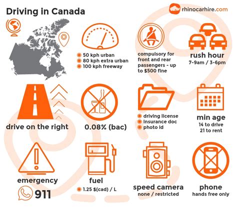 Guide To Driving In Canada Drive Safe In Canada