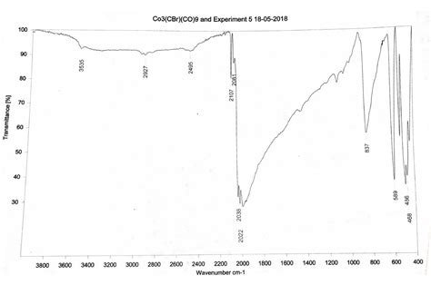 Inorganic Chemistry Origin Of Broad Co Stretch In Infrared Spectrum