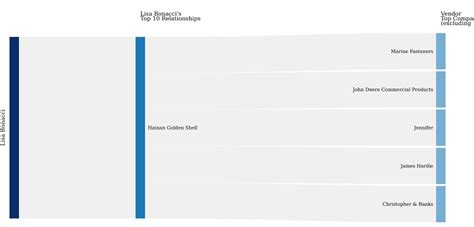 Lisa Bonacci 351 Chili Riga Townline Rd Churchville Ny 14428 Us