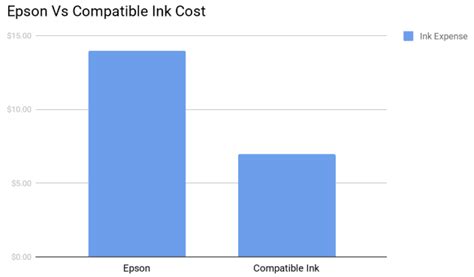 Epson Printer Ink Compatibility Chart