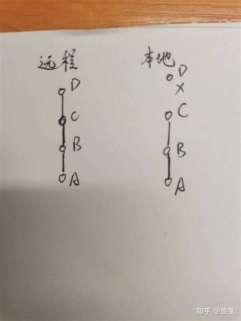 Git回退后再次提交并push操作 知乎