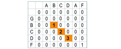 Dynamic Programming In Python Top 10 Problems With Code