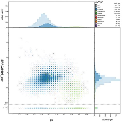 Adjusting Plot Settings Blobtoolkit