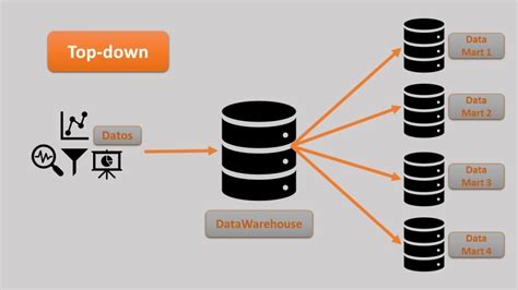 Datawarehouse Vs Data Mart ¿cuál Es Mejor