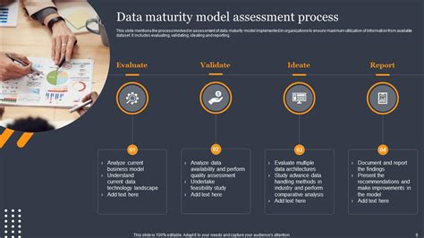 Data Maturity Model Powerpoint Ppt Template Bundles Ppt Powerpoint