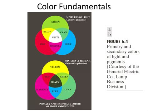 Chapter 6 Color Image Processing Pptx Photo Editing Software Computer Software And