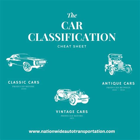 Antique Car Classification Classes Your Nationwide Guide 2023