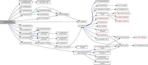 Ns 3 Ns3ns2mobilityhelper Class Reference