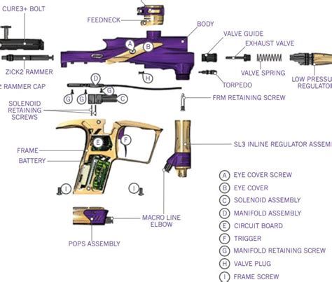Planet Eclipse Ego 11 Parts And Manual Tippmannparts