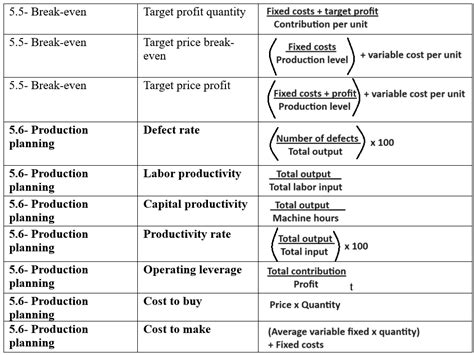 Ib Business Formula Sheet