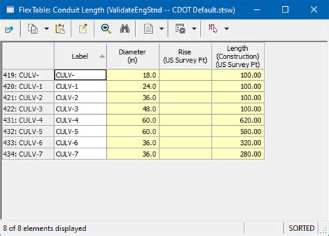 Openroads Designer Drainage And Utilities Tip Validating Designs With