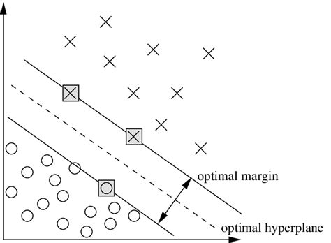 19 Example Of A Linearly Separable Problem In A Two Dimensional Download Scientific Diagram