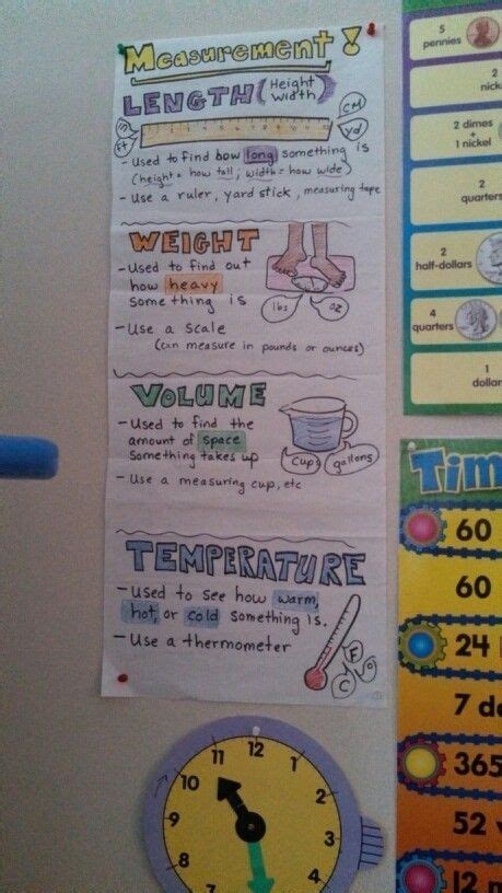 Measurement Anchor Chart Math Anchor Charts Measurement Anchor