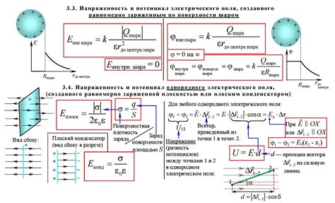 Электростатика. Теория и формулы для ЕГЭ + шпаргалка