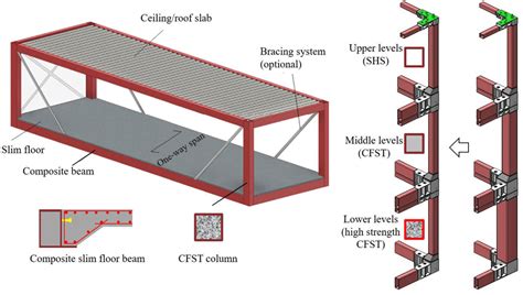 Composite Chassis Proposed By Liew Et Al 36 Download Scientific