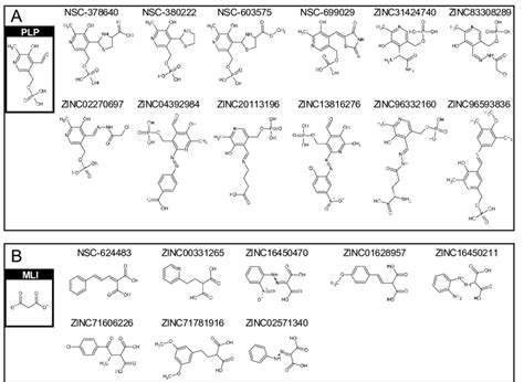 The Compound Ids And Their 2d Structures Of A Plp Like Compounds And
