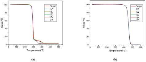 Polymers Free Full Text Impact Of Multiple Reprocessing On Properties Of Polyhydroxybutyrate