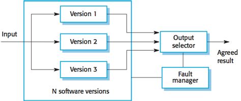 Cs 410510 Software Engineering Class Notes