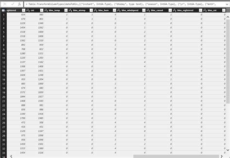 Python Power Bi Example Binning Variables With Ease Mohammad Ali