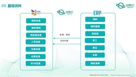 金蝶云星空与mes系统深度集成对接案例全公开 金蝶mes csdn博客