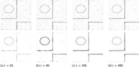 Figure 3 From Weighted And Well Balanced Anisotropic Diffusion Scheme