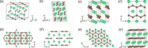 Theoretical Predicted Crystal Structures Of Thc 2 A C2c Phase B