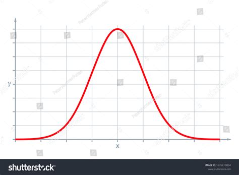 1005 Probability Distribution Statistics Gambar Foto Stok And Vektor